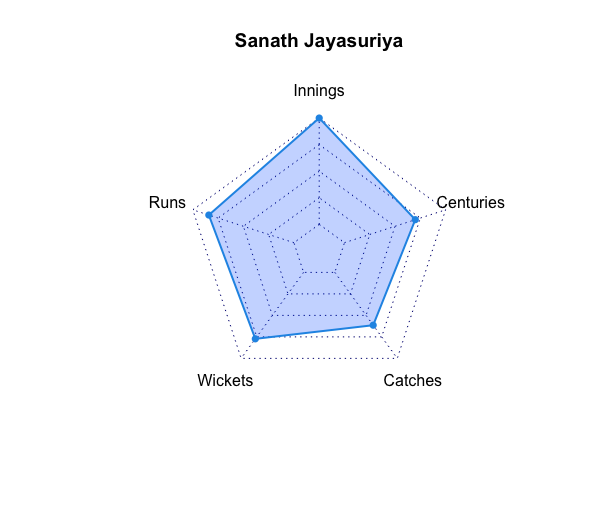 GitHub - prudhvikrishnap/ESPN-Cricket-Data-Analysis