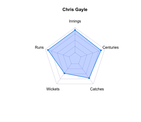 GitHub - prudhvikrishnap/ESPN-Cricket-Data-Analysis