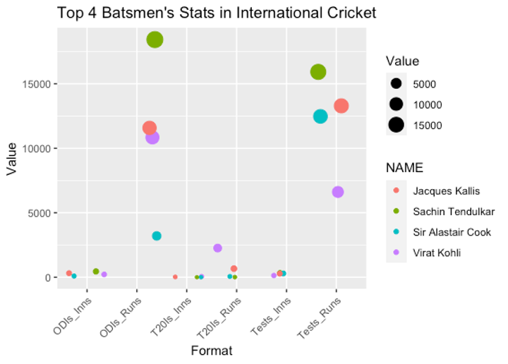 GitHub - prudhvikrishnap/ESPN-Cricket-Data-Analysis