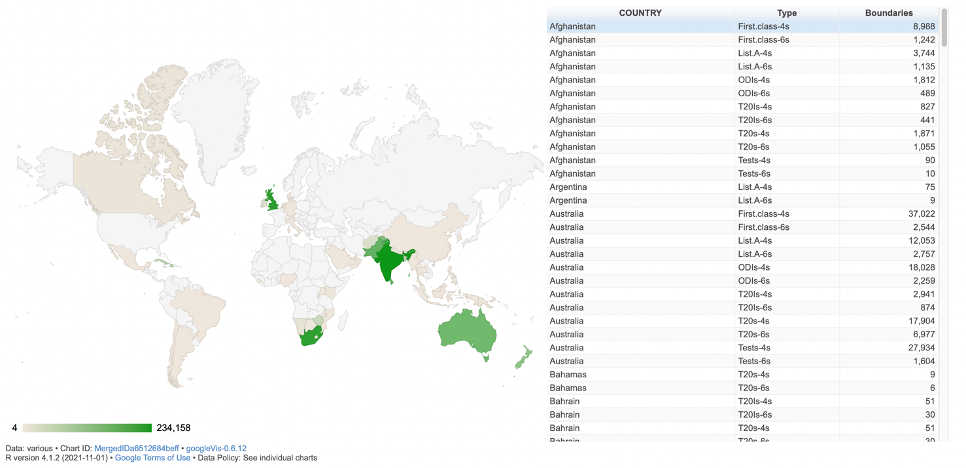 GitHub - prudhvikrishnap/ESPN-Cricket-Data-Analysis