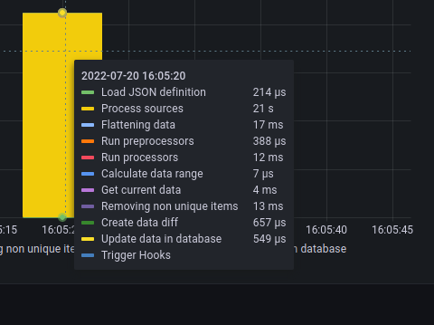 Tooltip on time series panel with unit "duration (s)" doesn't show values below millisecond ...