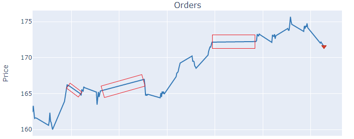 Intraday charts · Issue #486 · polakowo/vectorbt · GitHub