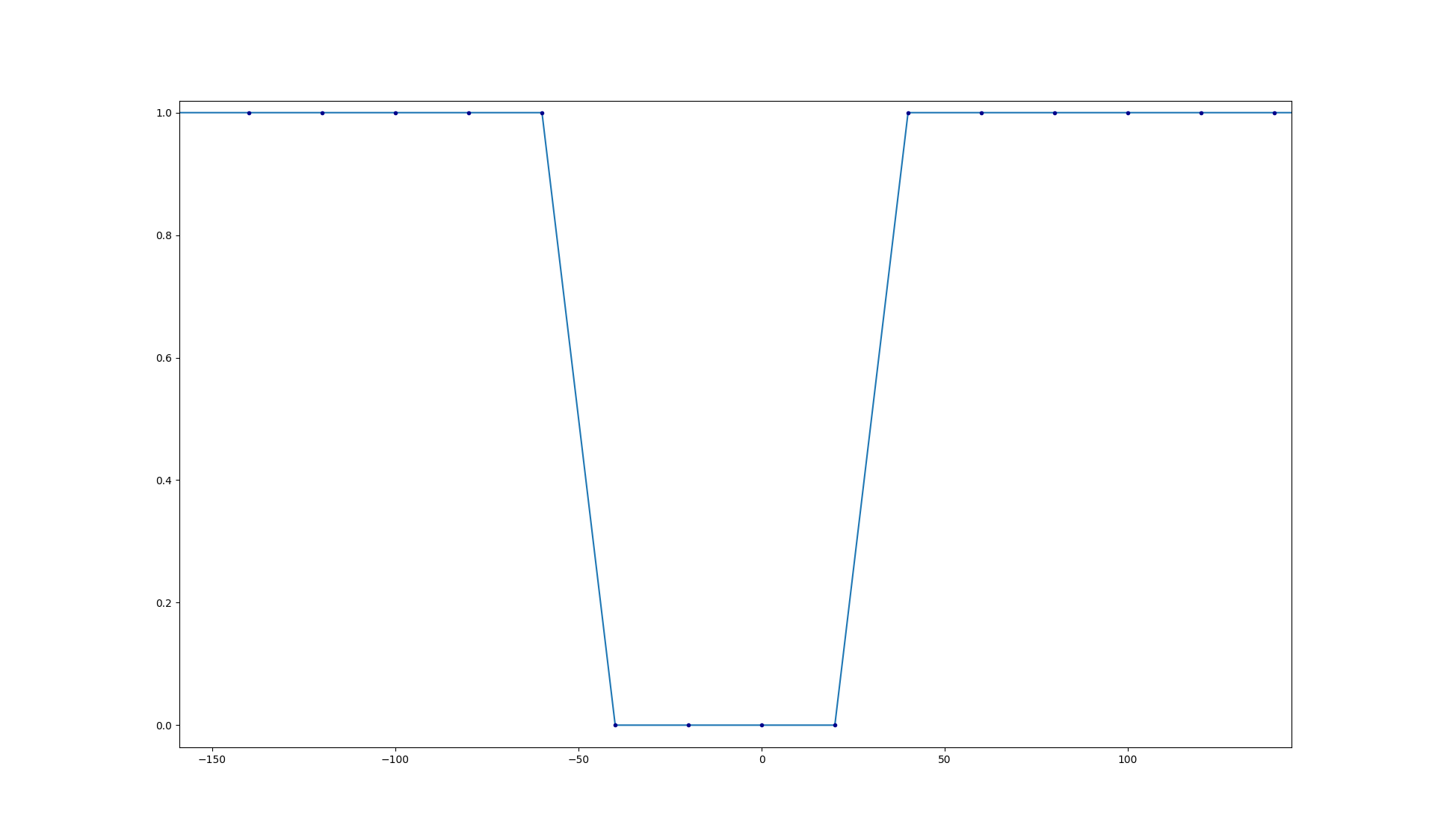 Weird Things in Tukey Bandpass Filter · Issue #199 · IMSY-DKFZ/simpa · GitHub