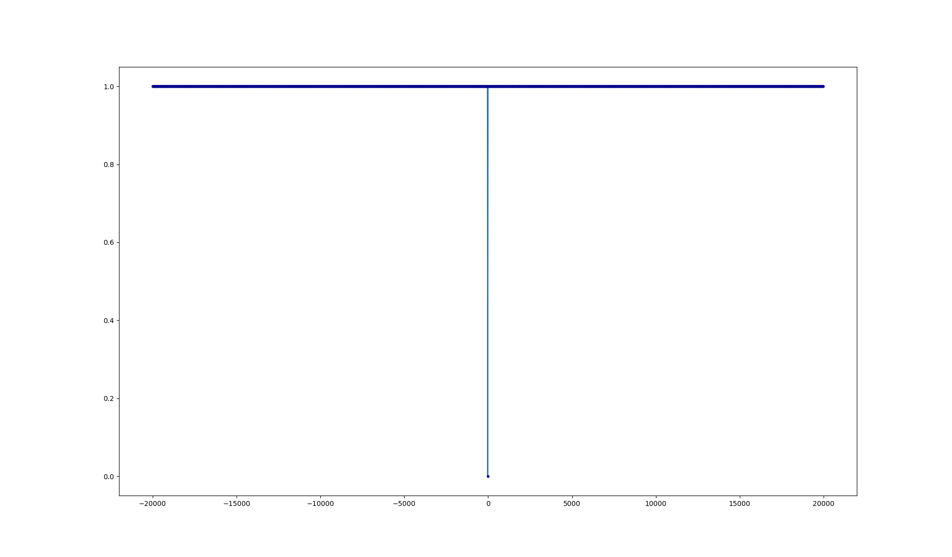 Weird Things in Tukey Bandpass Filter · Issue #199 · IMSY-DKFZ/simpa · GitHub