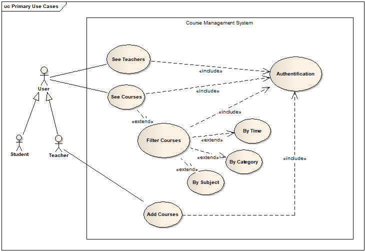 GitHub - AymenBoujmil/course-management-system