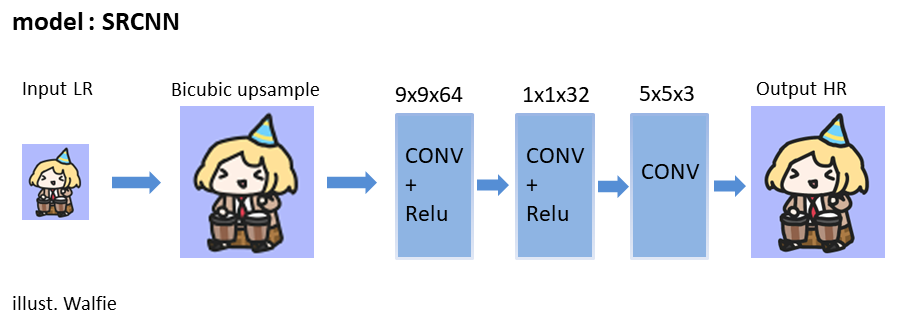 GitHub - p0367/Graph-Laplacian-new: Graph Laplacian Regularization for Super-Resolution (Tensorflow)