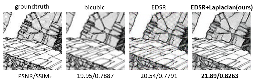 GitHub - p0367/Graph-Laplacian-new: Graph Laplacian Regularization for Super-Resolution (Tensorflow)