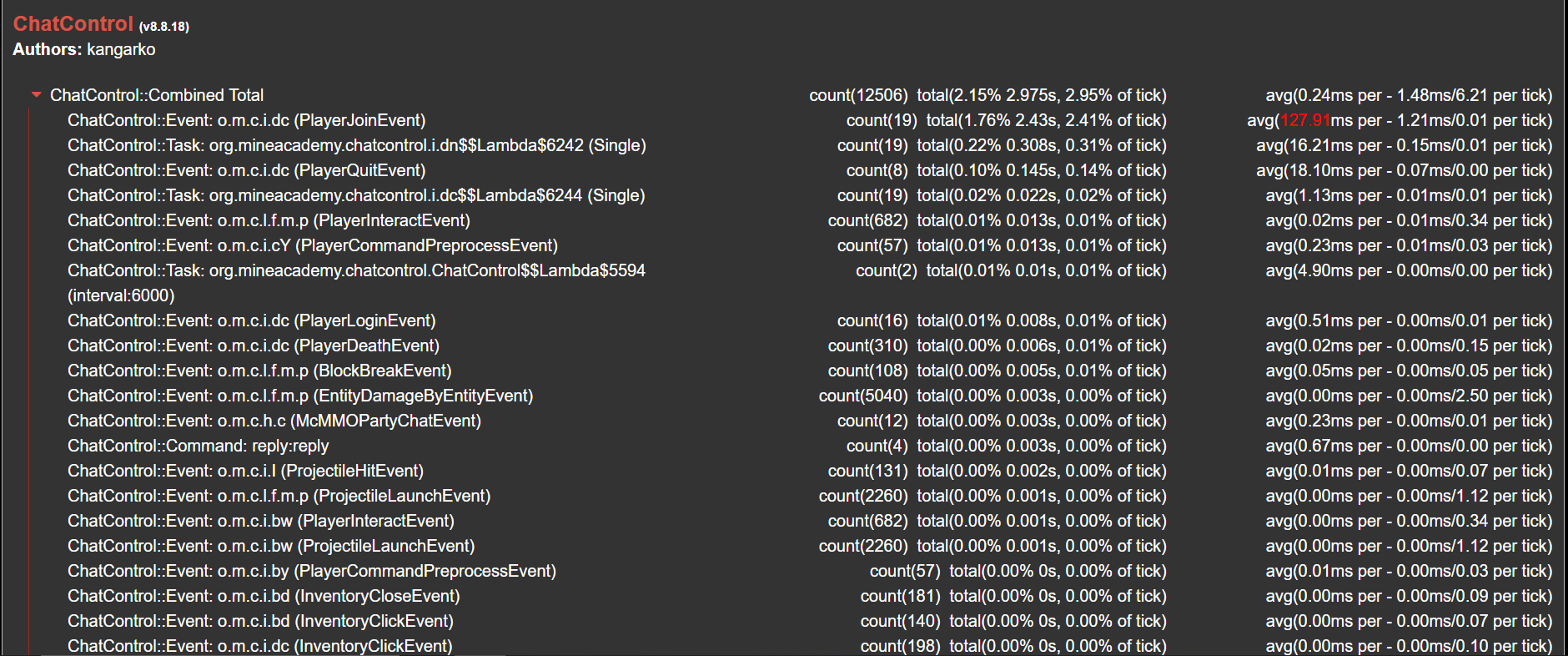1.16.3: PlayerJoinEvent being heavy · Issue #2052 · kangarko/ChatControl-Pro · GitHub