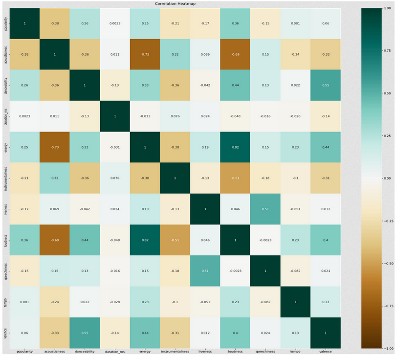 GitHub - AnishThere/Spotify-Data-Analysis-and-Recommendation-System