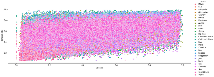 GitHub - AnishThere/Spotify-Data-Analysis-and-Recommendation-System