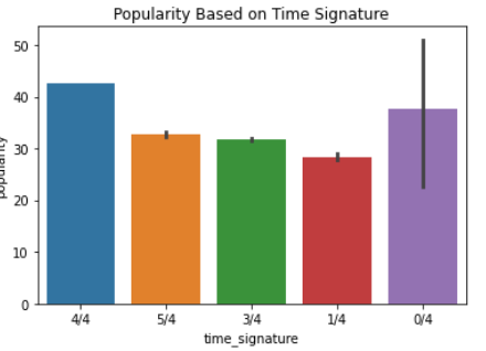 GitHub - AnishThere/Spotify-Data-Analysis-and-Recommendation-System