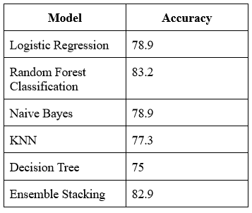 GitHub - AnishThere/Spotify-Data-Analysis-and-Recommendation-System