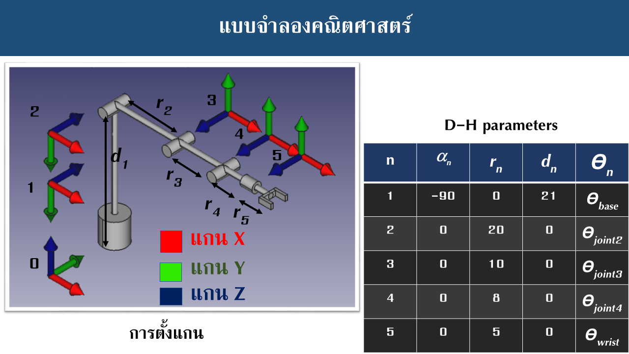 GitHub - PatornJantara/tic-tac-toe-playing-robot: EE-KKU 2018 B.Eng ...