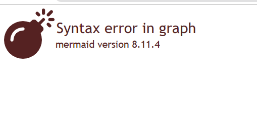 No similar behavior for the mermaid live-editor and mermaid.js · Issue ...