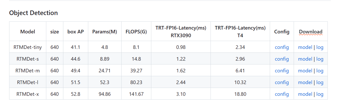 About the checkpoint problem of CSPNeXt in RetNet · Issue #10686 · open-mmlab/mmdetection · GitHub