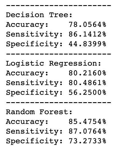 GitHub - dborrero720/Bank_Churn: Performed EDA and built several ...