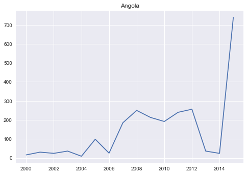 GitHub - ArnabMitra0408/LifeExpectancy