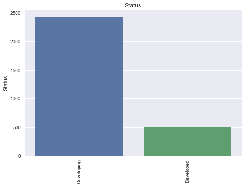 GitHub - ArnabMitra0408/LifeExpectancy
