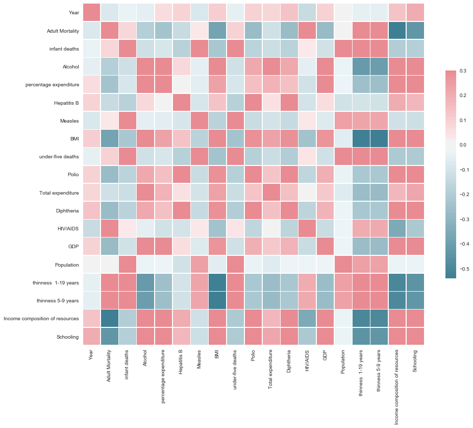 GitHub - ArnabMitra0408/LifeExpectancy