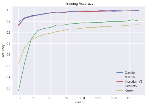 GitHub - ArnabMitra0408/IntelImageClassification