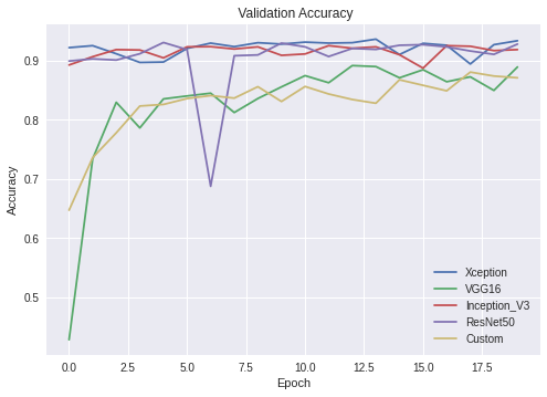 GitHub - ArnabMitra0408/IntelImageClassification