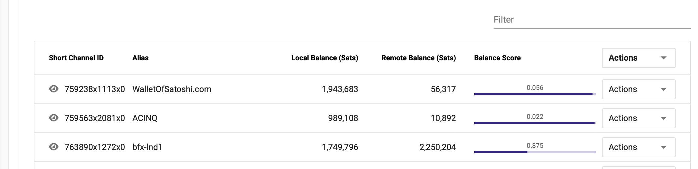 get route with a different source_id routing to own node with exclude parameter set ignores the ...