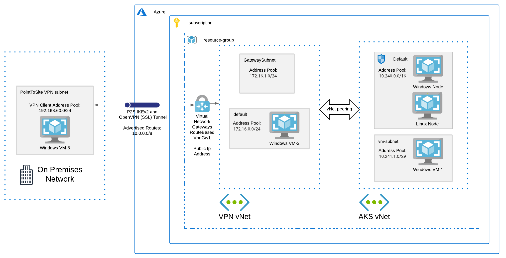 Windows container TCP Port not accessible over vnet · Issue #3024 · Azure/AKS · GitHub
