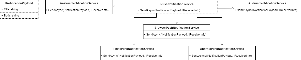 As an Authenticated Owner browsing my own Avatar, I'd like to receive notifications on my ...