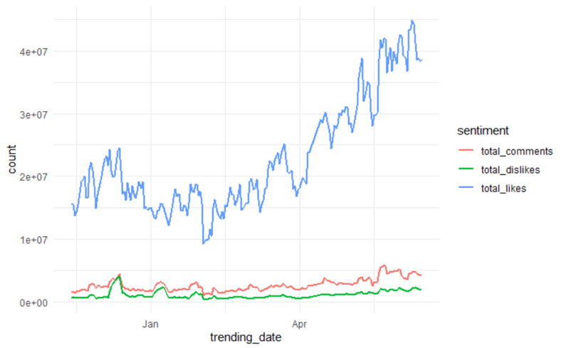 GitHub - dqj5182/Visualizing_YouTube_Trend: R markdown implementation ...