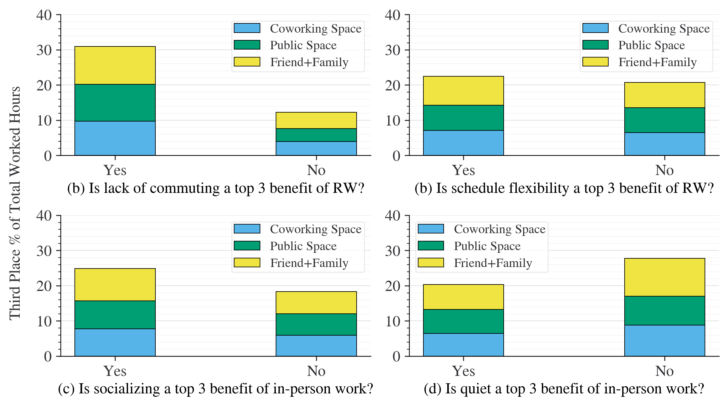 GitHub - jtl-transit/swaa-travel-analysis: Python tools for analyzing ...