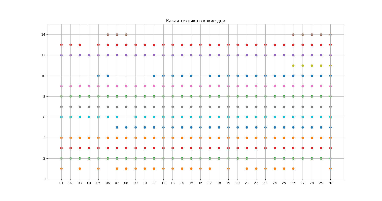 GitHub - lev-prav/case_in