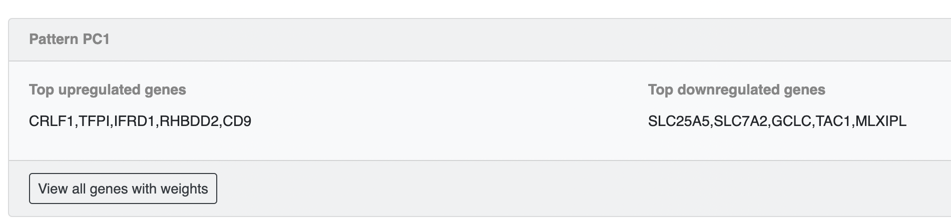 projectR - Show top N upregulated/downregulated genes in each pattern · Issue #456 · IGS/gEAR ...
