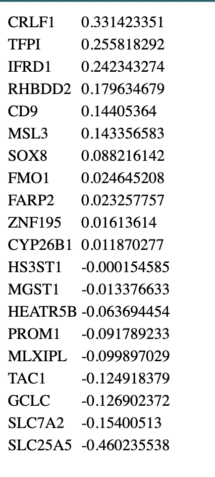 projectR - Show top N upregulated/downregulated genes in each pattern · Issue #456 · IGS/gEAR ...