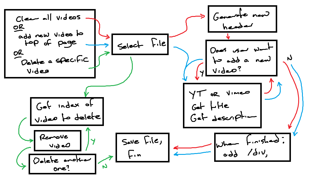 GitHub - FourEngineHeavyBomber/Stray-path: Website for Connor