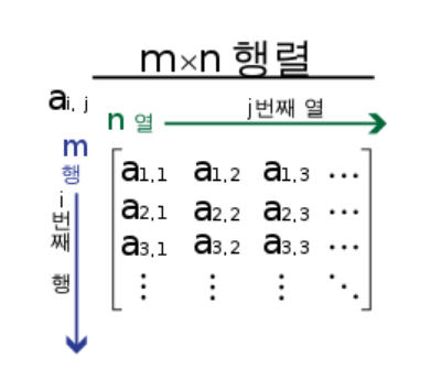 GitHub - iou-bohun/GameClientStudy_Fallowing_game-developer-roadmap: game-developer-roadmap 을 따라 ...