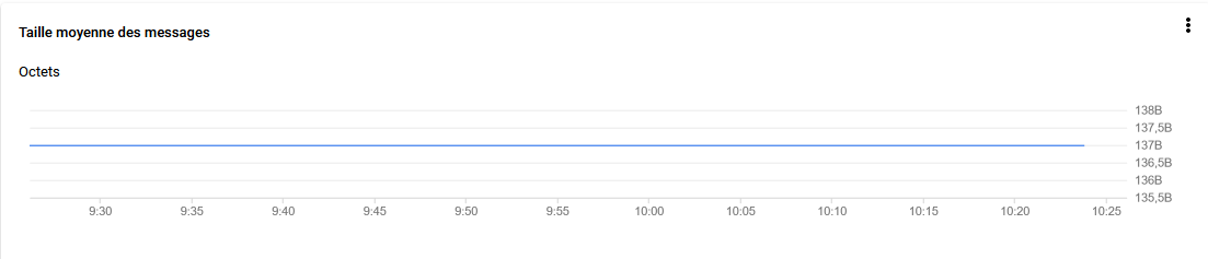 Occasional error: 429 received initial metadata size exceeds limit on pubsub with 21 messages of ...
