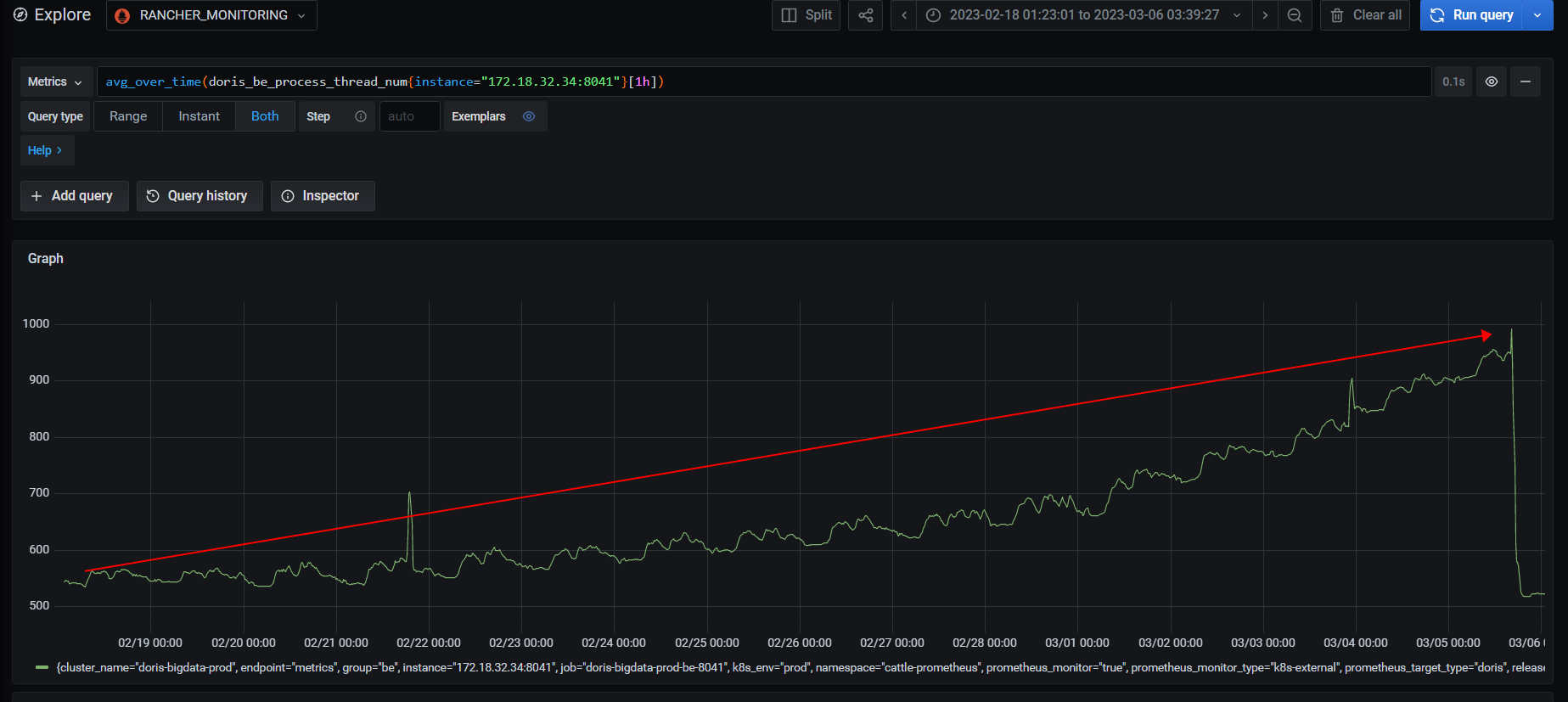 [Bug] FragmentMgrThreadPool线程数一直增长 · Issue #17558 · apache/doris · GitHub