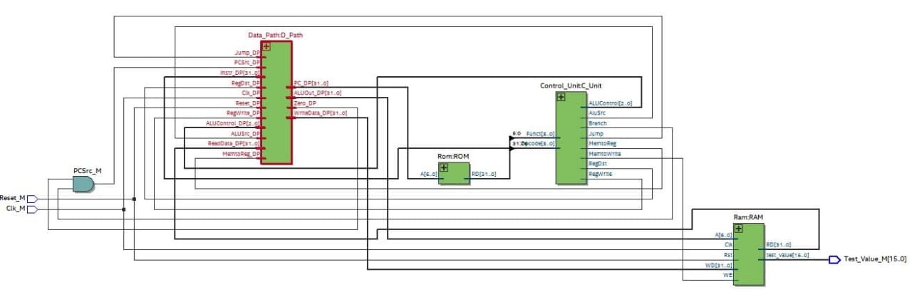 GitHub - Ziad-cyber/Single-Cycle-MIPS-