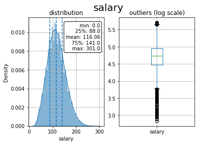 GitHub - AncyJohn/SalaryPrediction: Salary prediction project