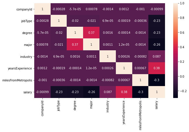 GitHub - AncyJohn/SalaryPrediction: Salary prediction project
