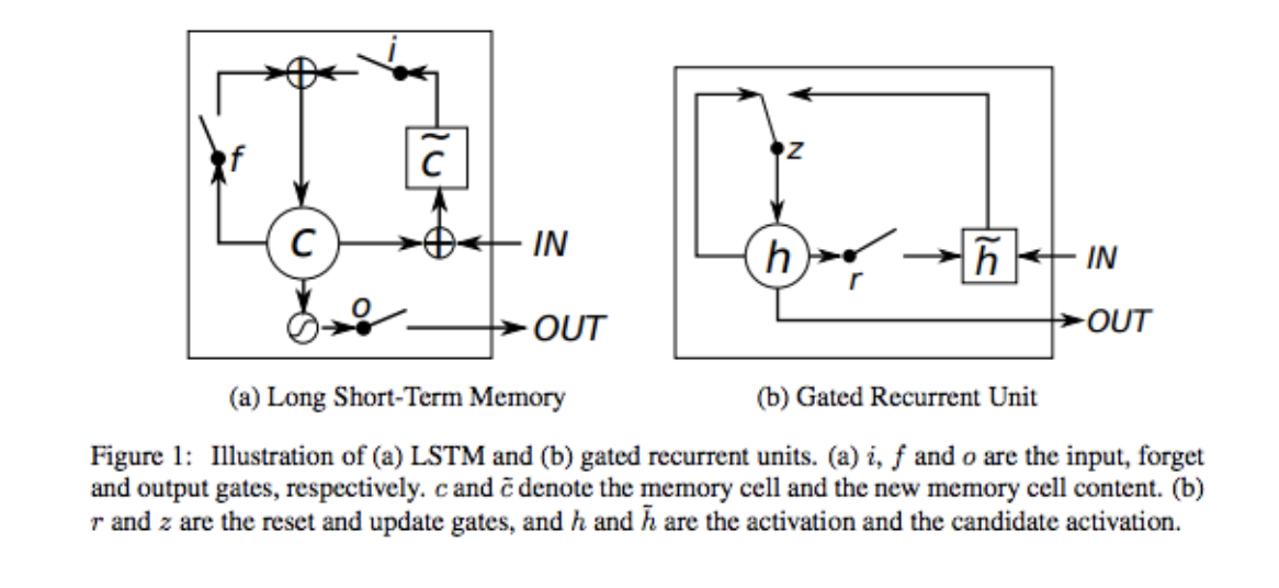 GitHub - snazmulalam/Recurrent-Neural-networks-LSTM