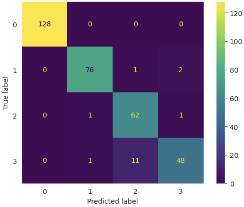 GitHub - BytesOfIntelligences/IBM-Project-01-Automating-visual ...