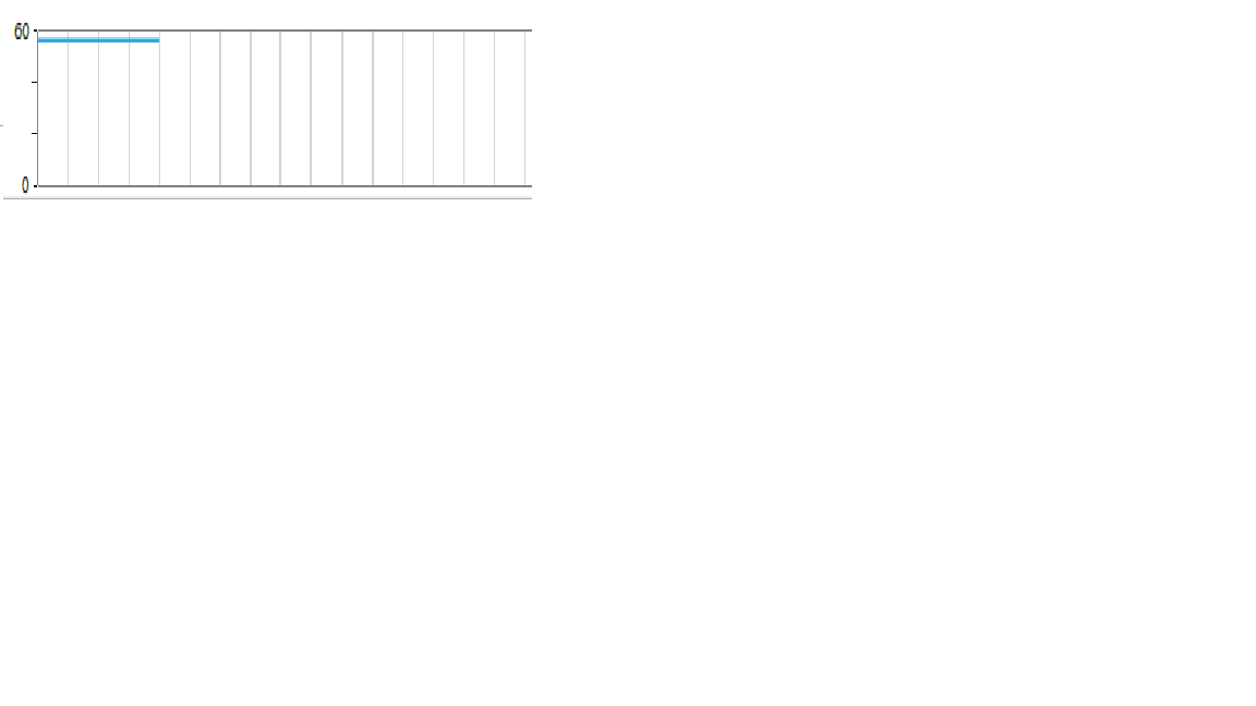 Majorgridlinesthickness Wpf Linearaxis · Issue 1374 · Oxyplotoxyplot · Github 