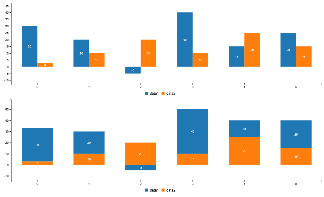 Question about how to center the data label in the bar chart · Issue ...