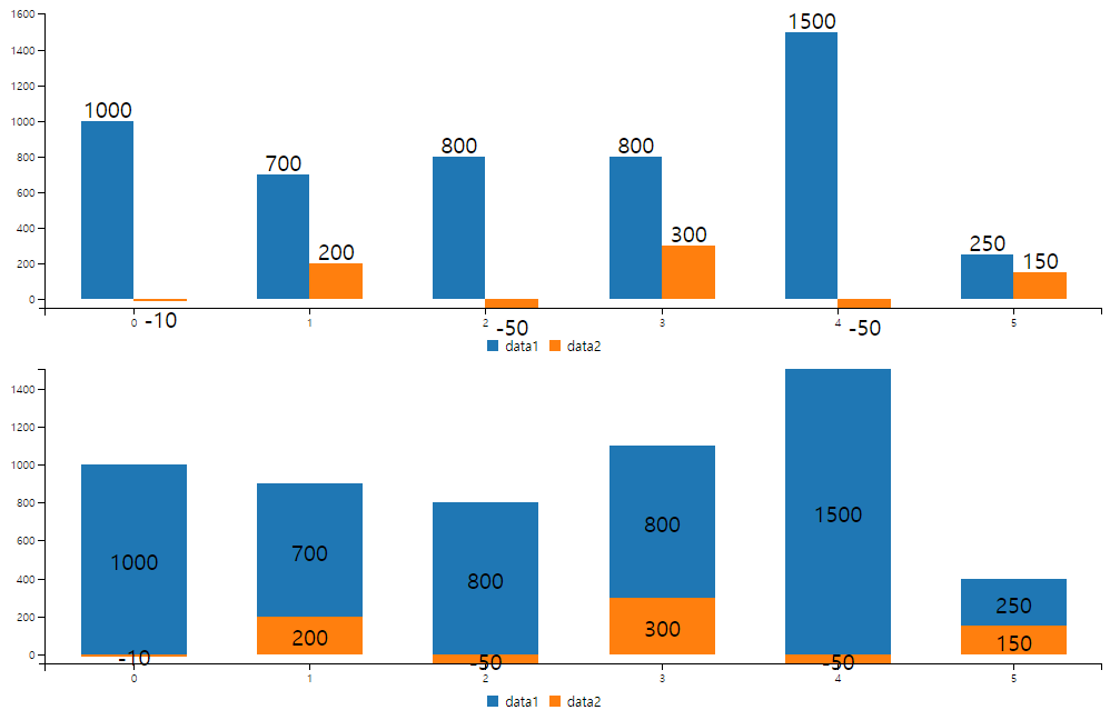 Suggestion on how to show data labels unconditionally · Issue #1457 · naver/billboard.js · GitHub