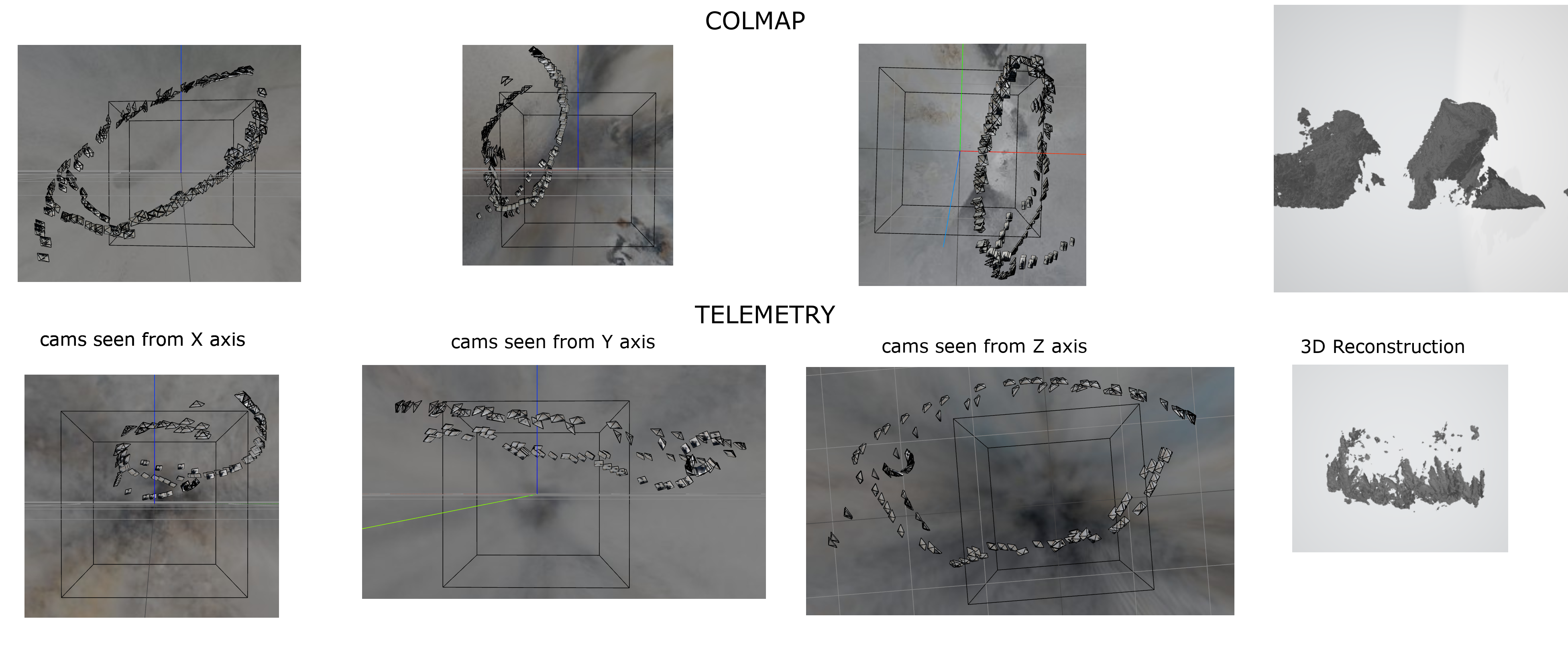 Manual creation of the transforms.json having information of orientation and position of the ...