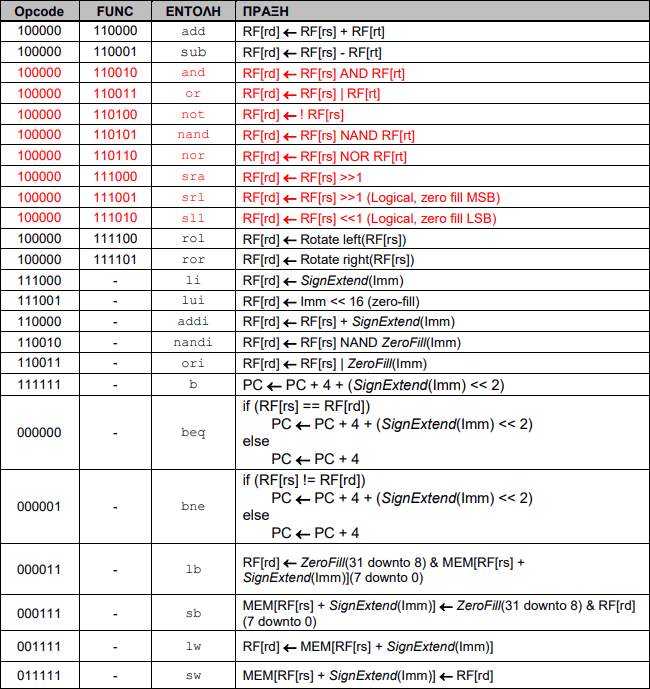 Github Alexanderstavrop Sc Mc And Pipelined Cpu