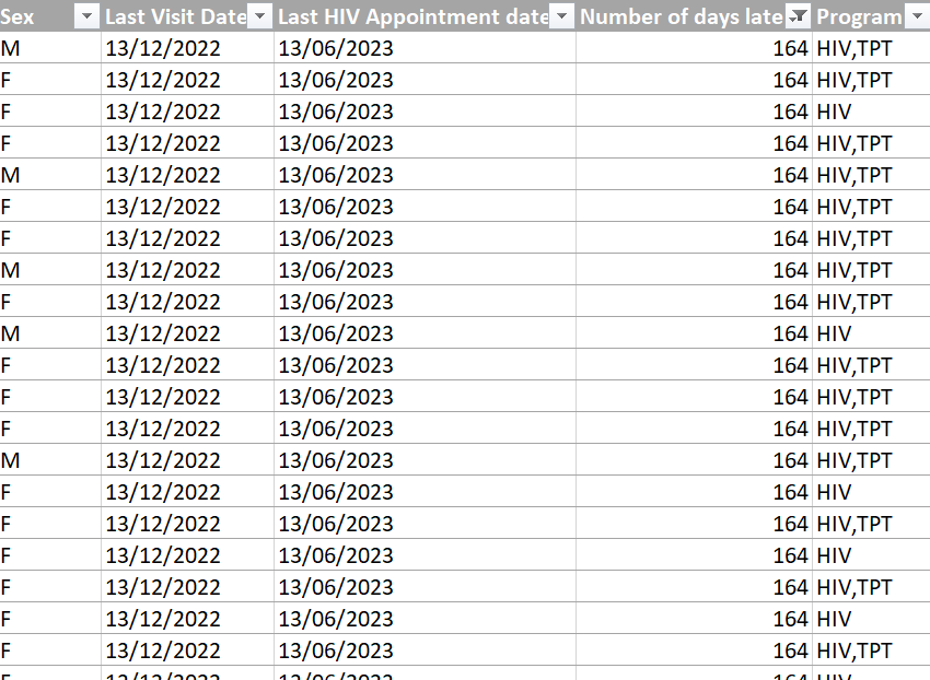 Missed Appointment And Appointment And Attrition Report Query · Issue 2 · Palladiumkenya