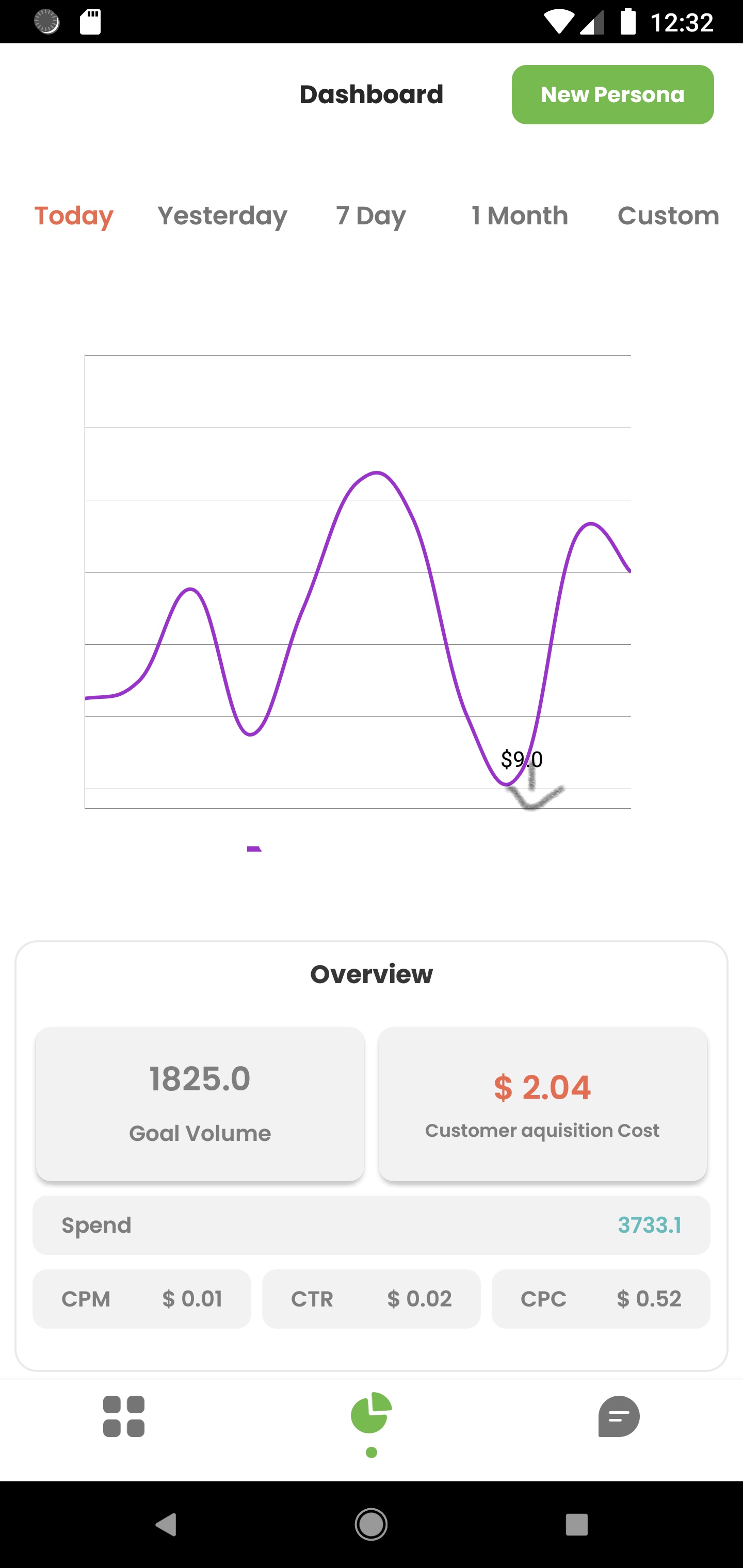 Draw value set on top or bottom of drawed line and also set margins. · Issue #5341 · PhilJay ...