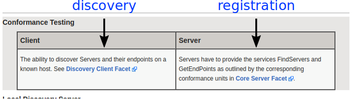 Discovery clients should be outside of server.py code. · Issue #733 ...